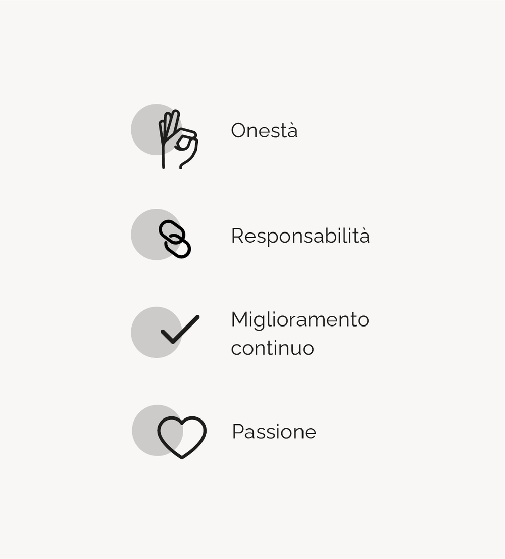 Lavora con noi – Quellogiusto