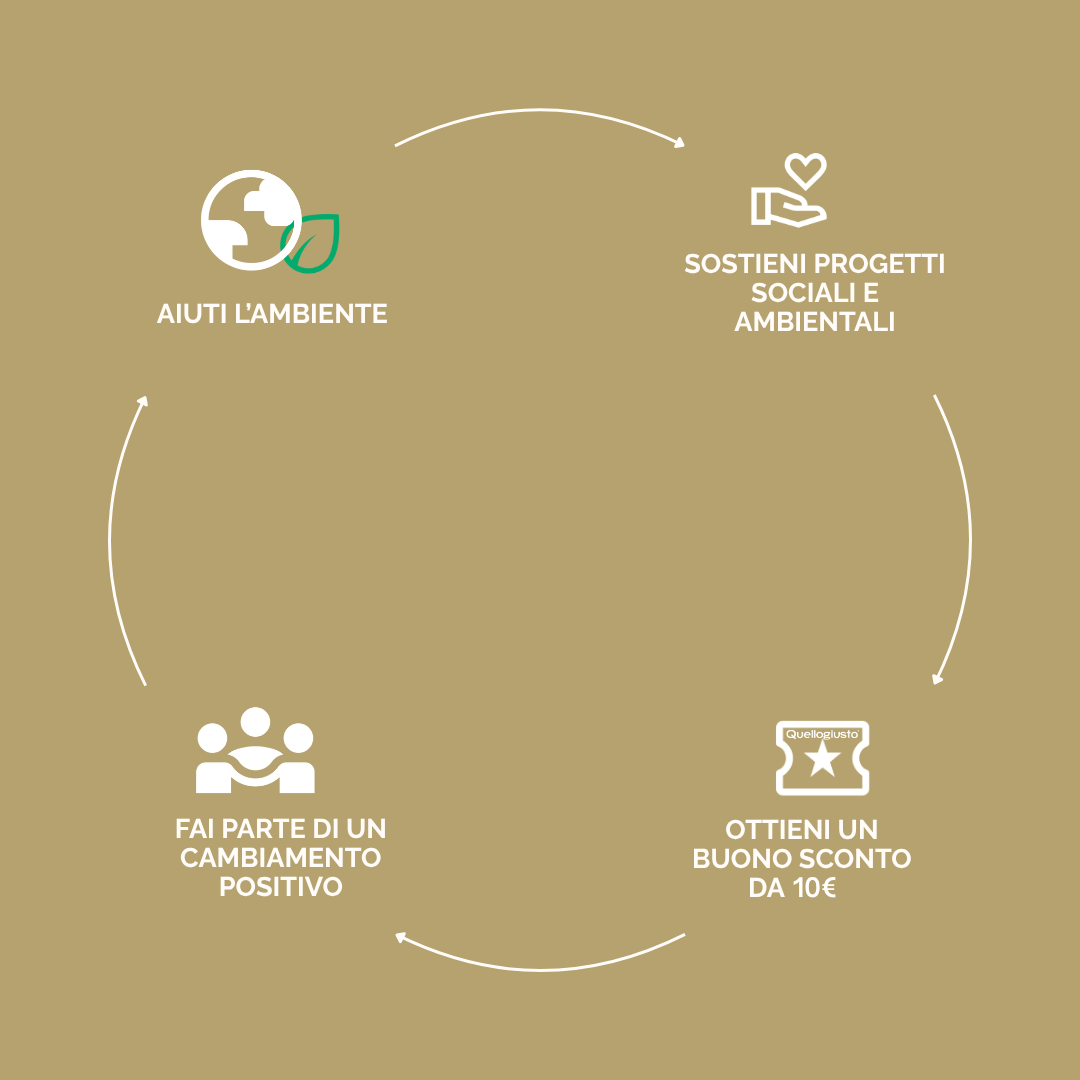 RELIFE Quellogiusto: Il Progetto di Moda Sostenibile